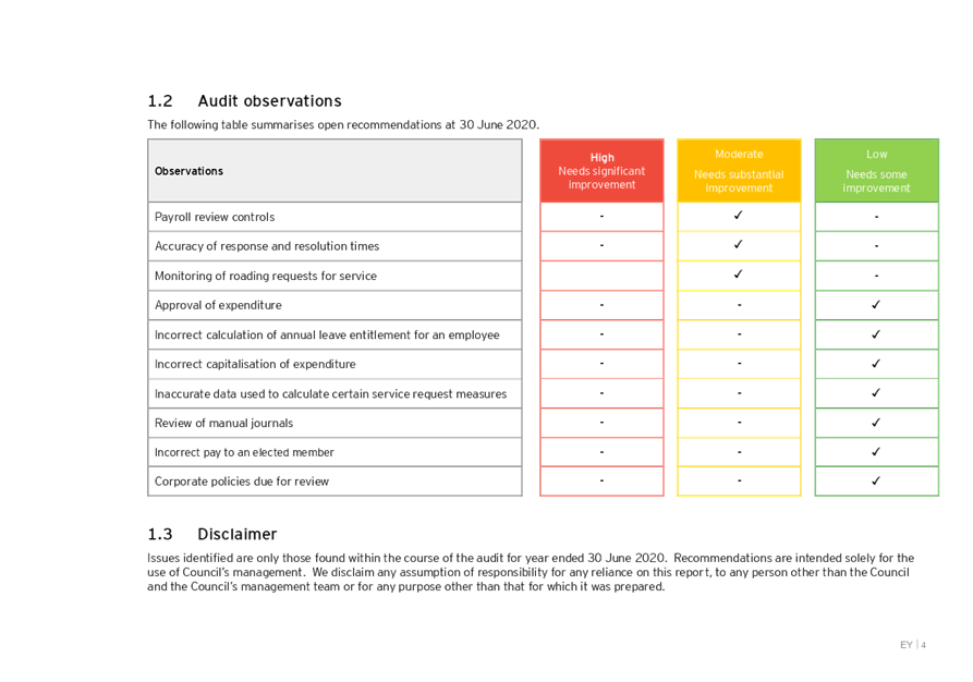 Agenda of Audit and Risk Sub-committee Meeting - 24 00 2020