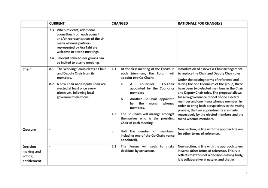 Agenda of Strategy and Operations Committee Meeting - 3 00 2020