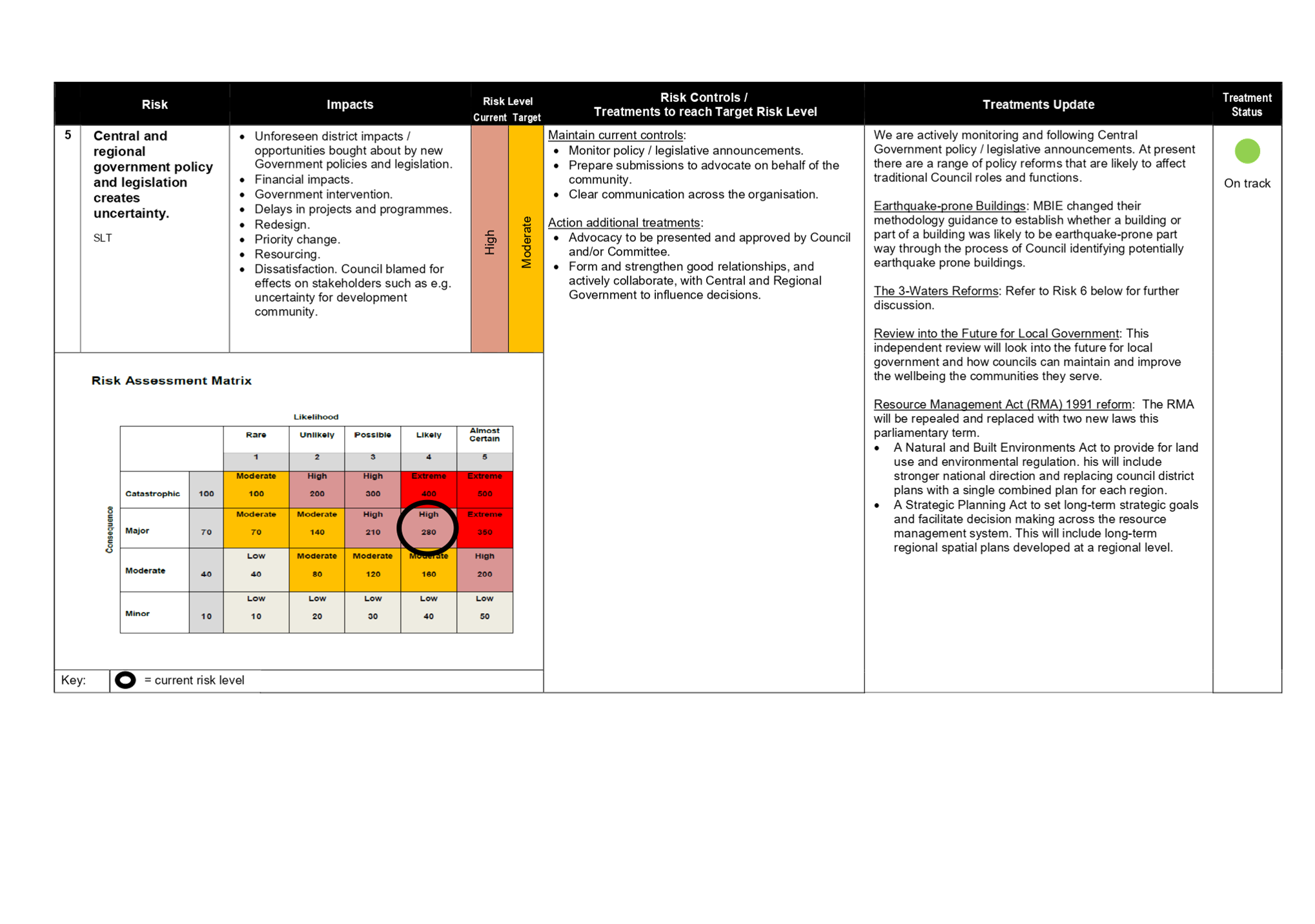 Agenda of Audit and Risk Sub-committee Meeting - Thursday, May 20, 2021