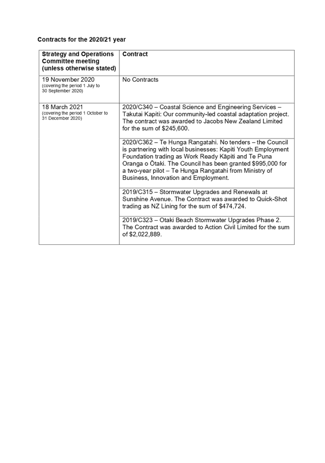 Agenda of Strategy and Operations Committee Meeting - Thursday, May 20 ...