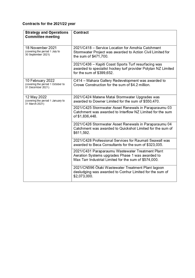 Agenda of Strategy and Operations Committee Meeting - Thursday, 15 ...